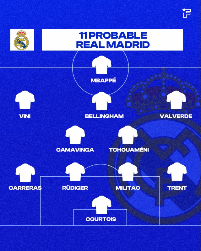 Athletic - Real Madrid | Las alineaciones probables