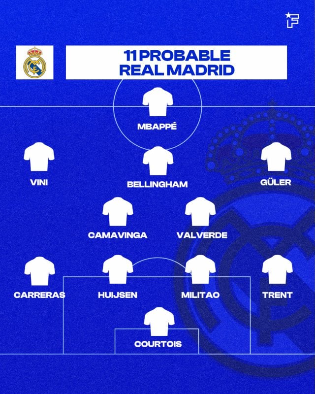 Rayo Vallecano - Real Madrid | Alineaciones probables
