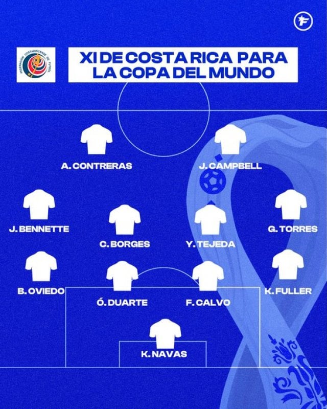 Mundial 2022 | Costa Rica, el once probable
