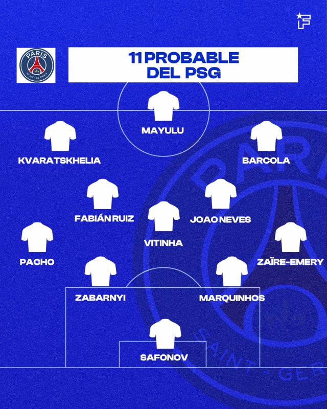 Athletic Club - PSG | Los onces probables
